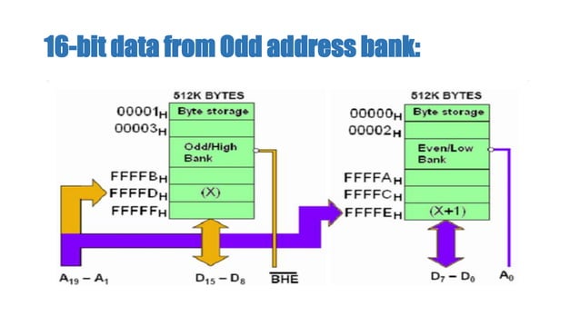 Memory banking-of-8086-final | PPTX