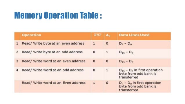 Memory banking-of-8086-final