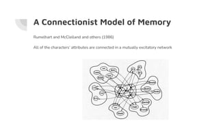 Memory - Cognitive Psychology .pptx