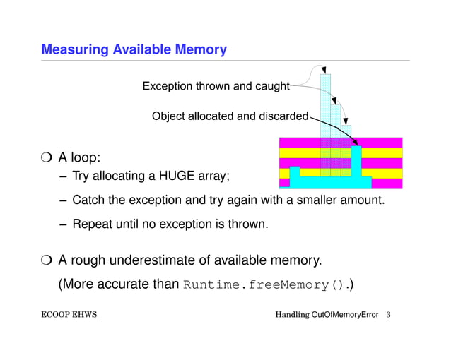 Memory error-talk | PPT