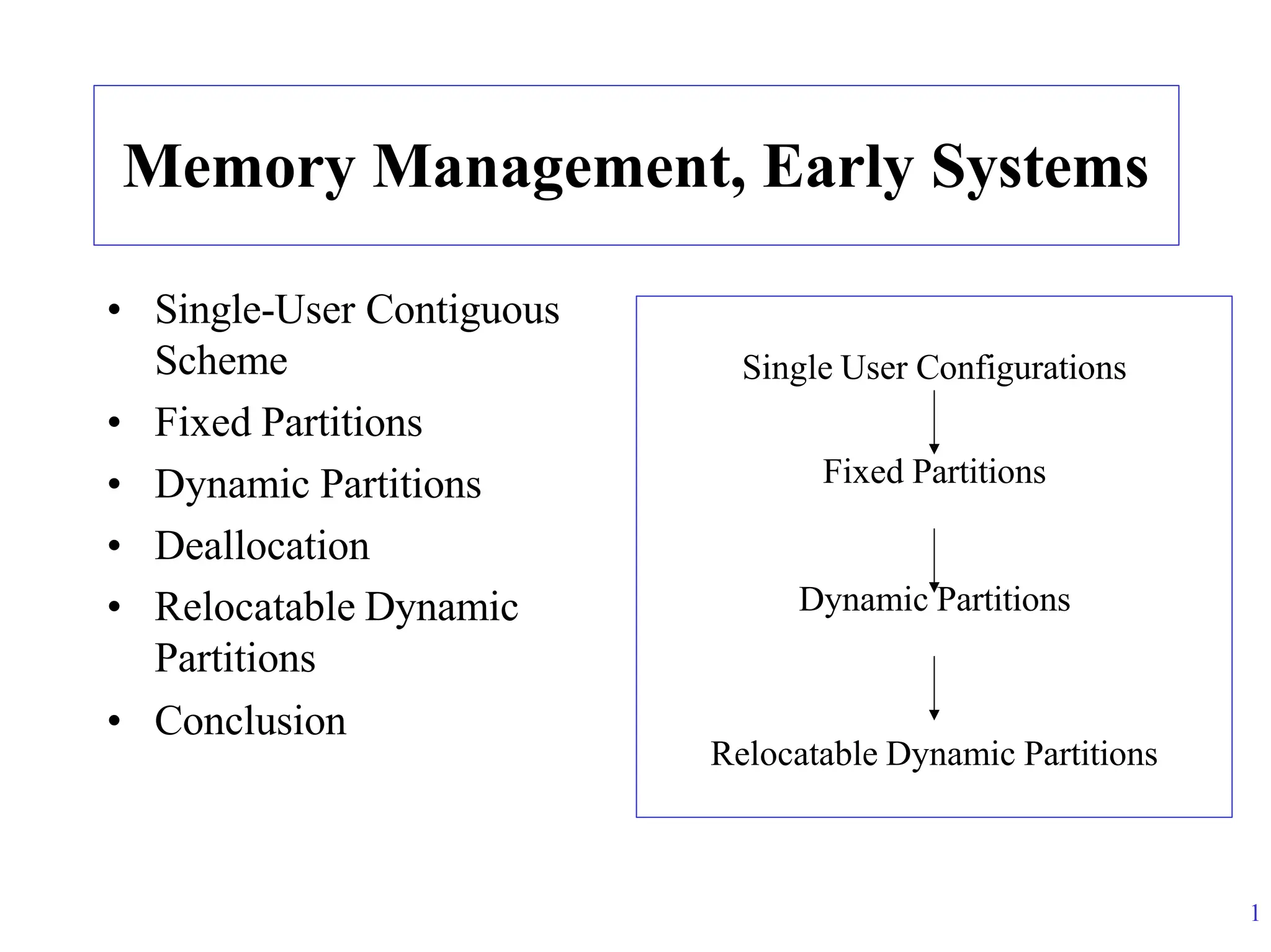 memory-management-early-systems in BS INFORMATION TECHNOLOGY | PPTX