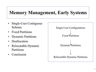 memory-management-early-systems in BS INFORMATION TECHNOLOGY | PPTX
