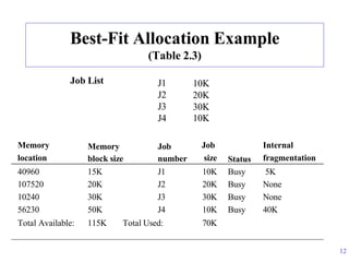 memory-management-early-systems in BS INFORMATION TECHNOLOGY | PPTX