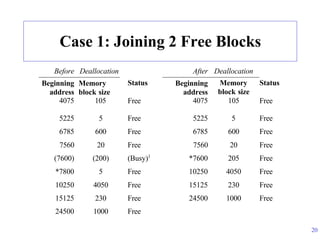 memory-management-early-systems in BS INFORMATION TECHNOLOGY | PPTX