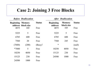 memory-management-early-systems in BS INFORMATION TECHNOLOGY | PPTX