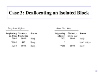 memory-management-early-systems in BS INFORMATION TECHNOLOGY | PPTX