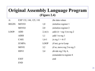 memory-management-early-systems in BS INFORMATION TECHNOLOGY | PPTX