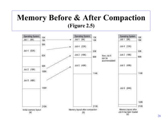 memory-management-early-systems in BS INFORMATION TECHNOLOGY | PPTX