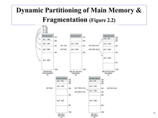 memory-management-early-systems in BS INFORMATION TECHNOLOGY | PPTX
