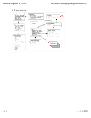 Memory Management in Android | PDF
