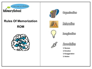 Memory mindmaps-speedreading-coaching | PPT