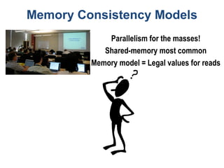 Memory models | PPT | Programming Languages | Computing