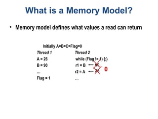 Memory models | PPT