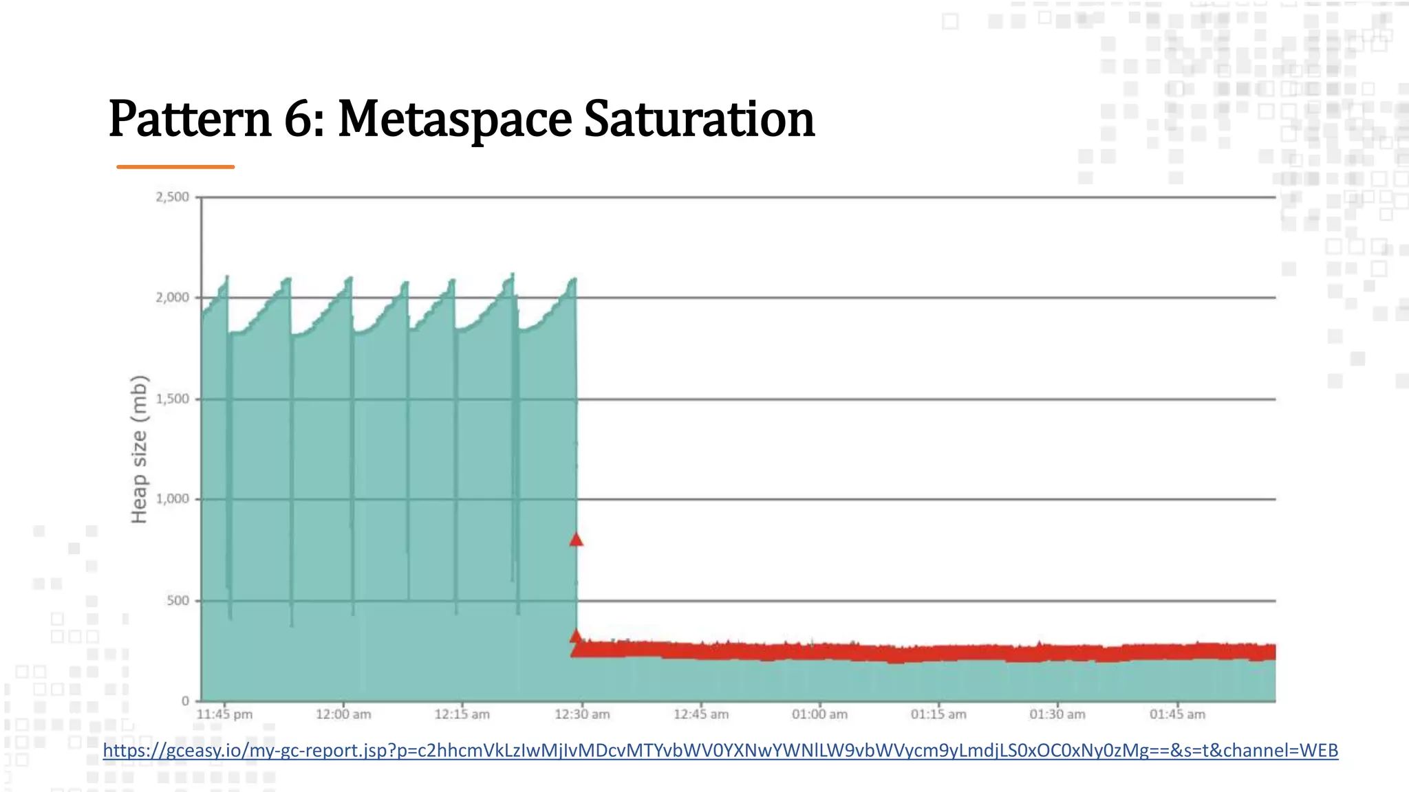 memory-patterns-confoo-2023.pptx | Data Storage and Warehousing | Computing
