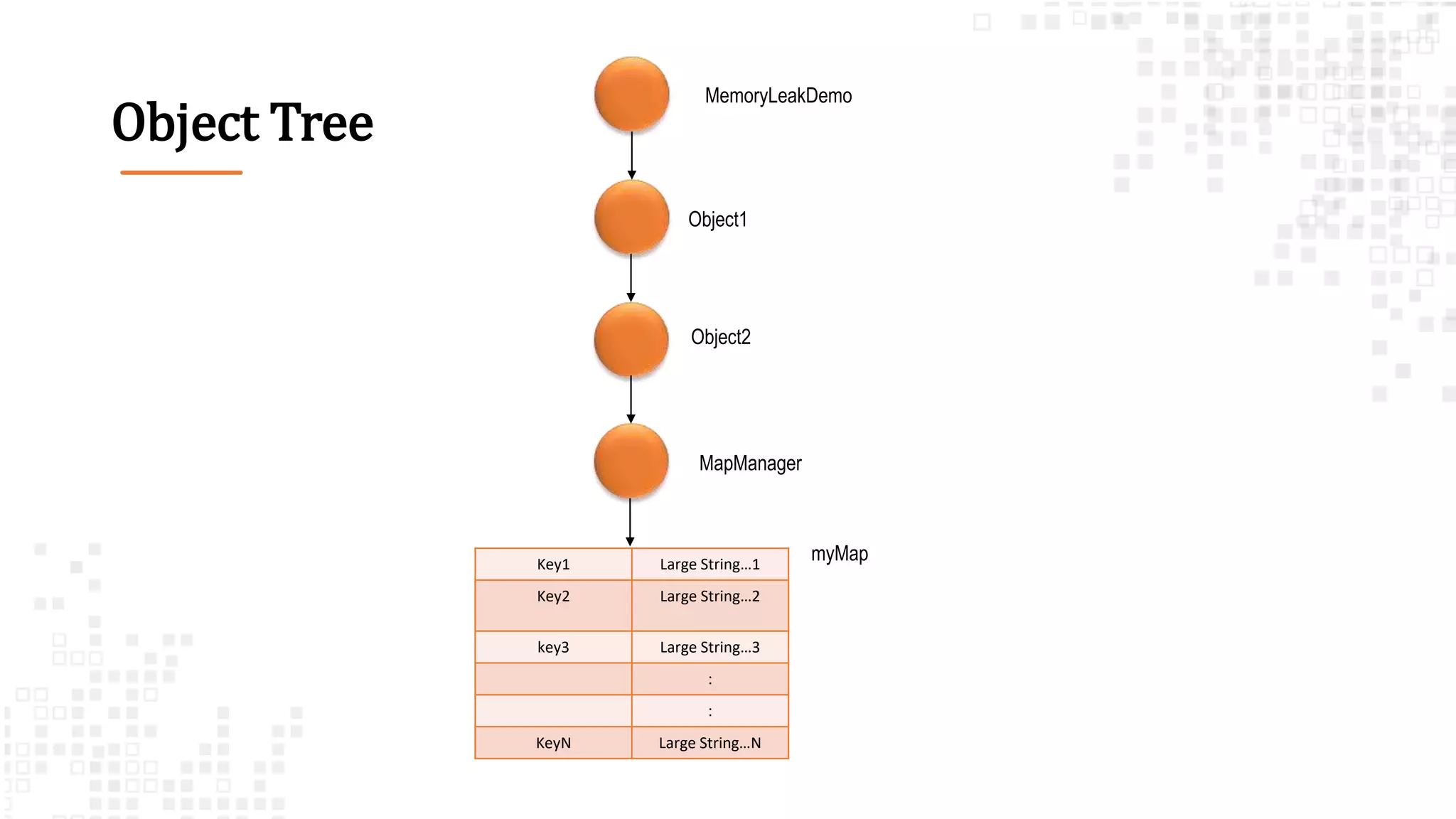 memory-patterns-confoo-2023.pptx | Data Storage and Warehousing | Computing