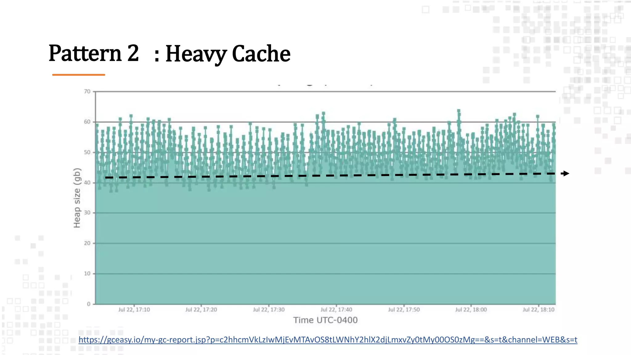 memory-patterns-confoo-2023.pptx | Data Storage and Warehousing | Computing