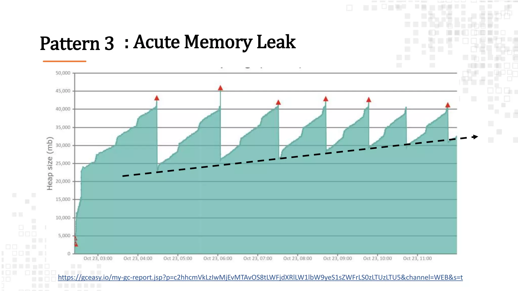 memory-patterns-confoo-2023.pptx | Data Storage and Warehousing | Computing