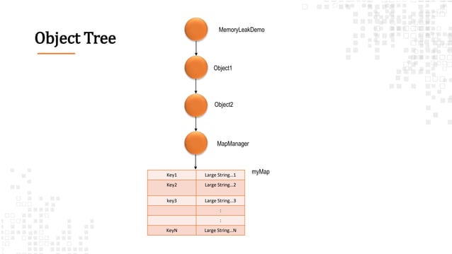 memory-patterns-confoo-2023.pptx