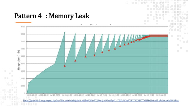 memory-patterns-confoo-2023.pptx