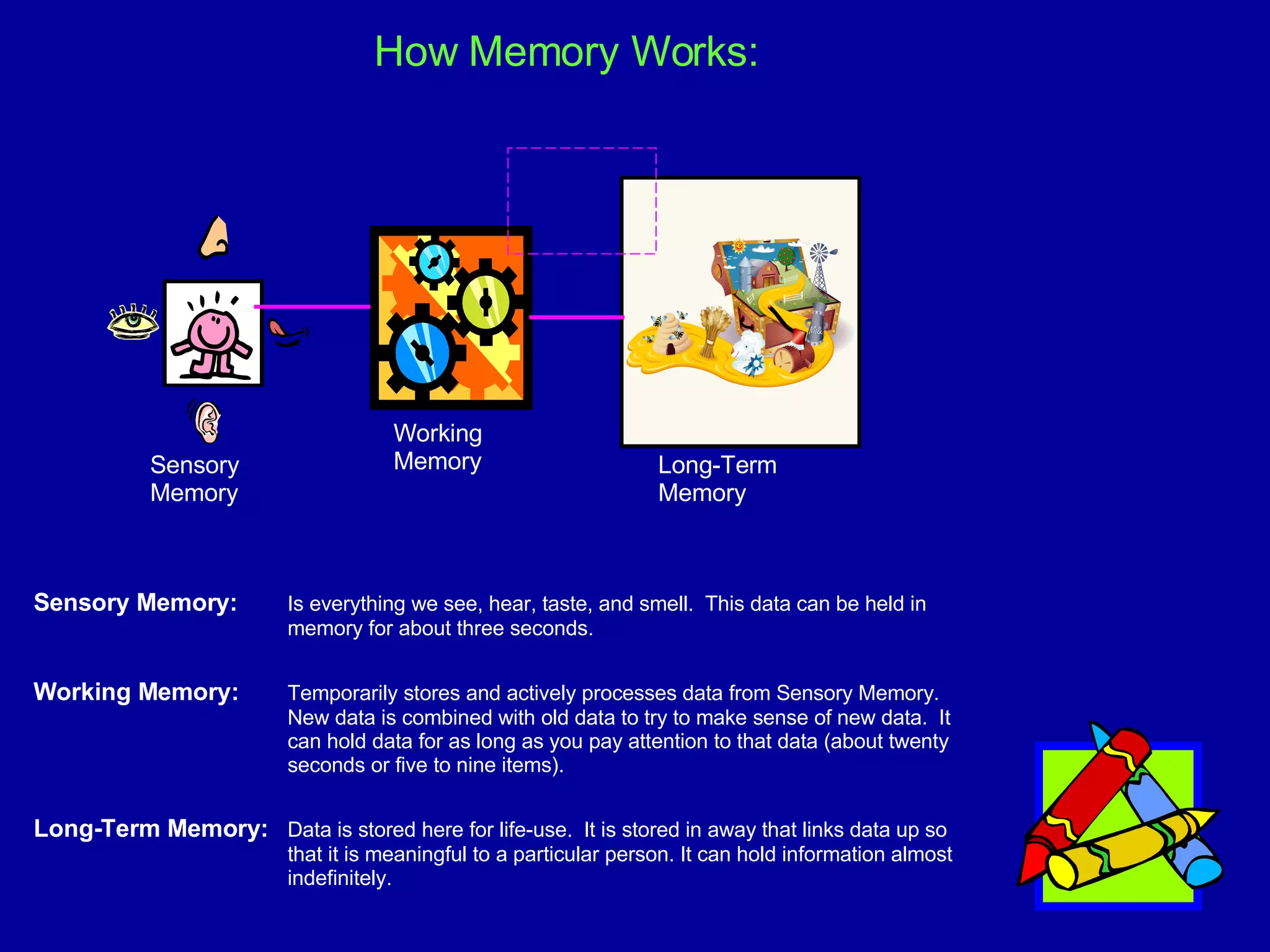 Memory | PPT