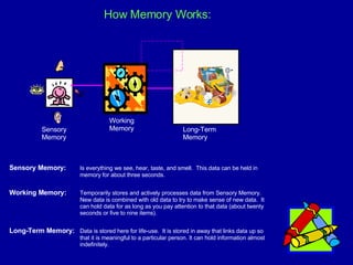 Memory | PPT