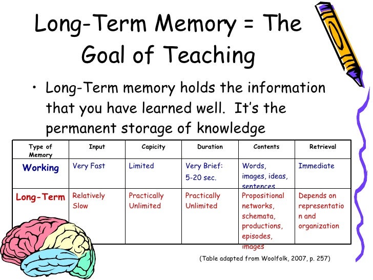 Memory Presentation Memory Presentation