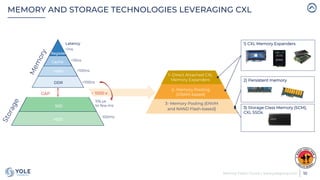 Q1 Memory Fabric Forum: Memory Processor Interface 2023, Focus on CXL | PDF