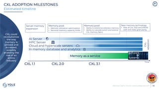 Q1 Memory Fabric Forum: Memory Processor Interface 2023, Focus on CXL | PDF