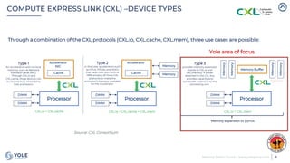 Q1 Memory Fabric Forum: Memory Processor Interface 2023, Focus on CXL | PDF