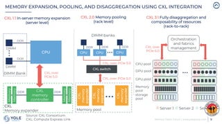 Q1 Memory Fabric Forum: Memory Processor Interface 2023, Focus on CXL | PDF