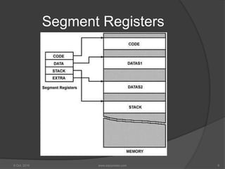 Memory segmentation-of-8086 | PDF