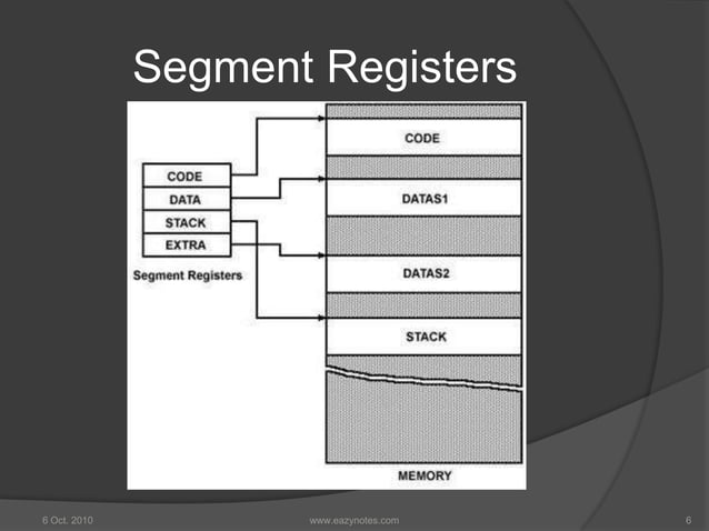Memory Segmentation Of 8086 Ppt