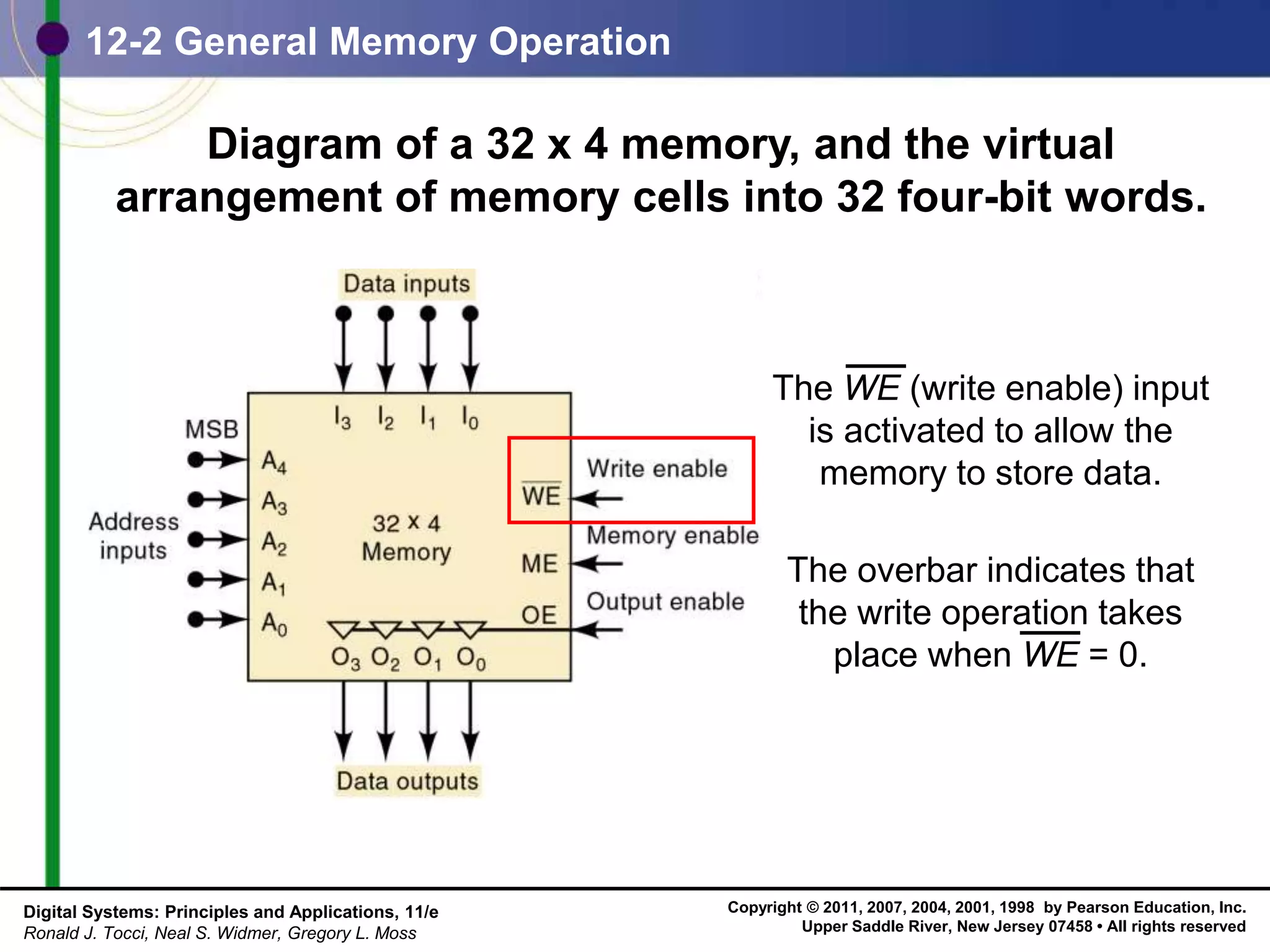 Memory Devices.ppt