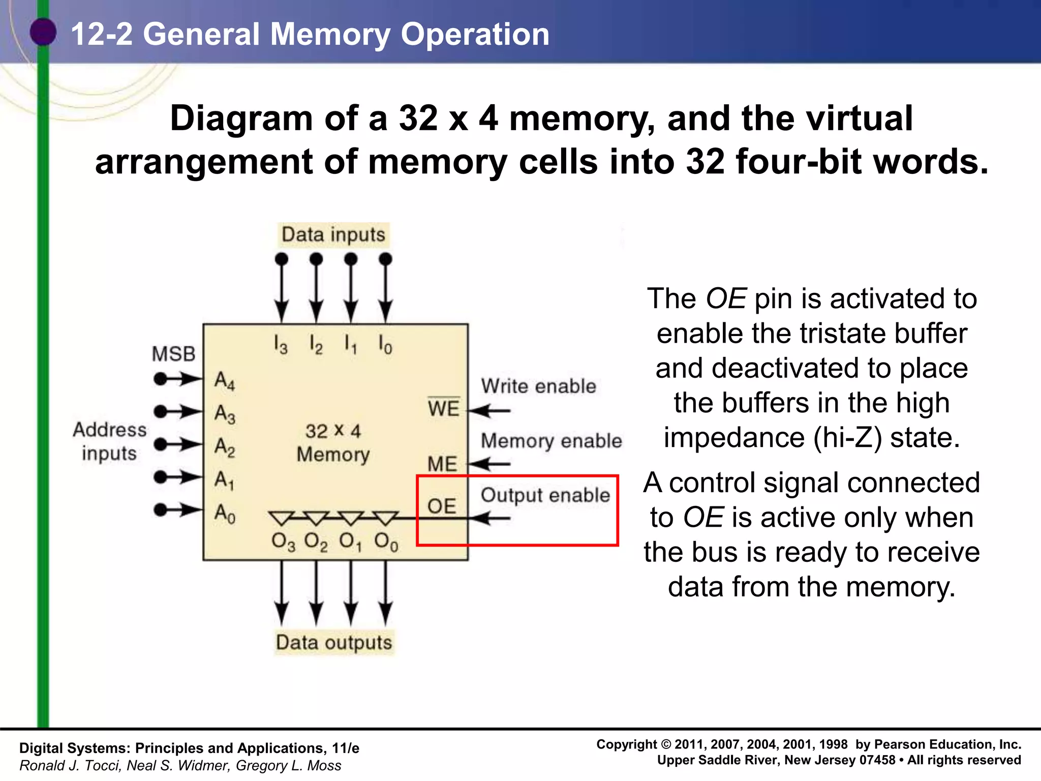 Memory Devices.ppt | Data Storage and Warehousing | Computing