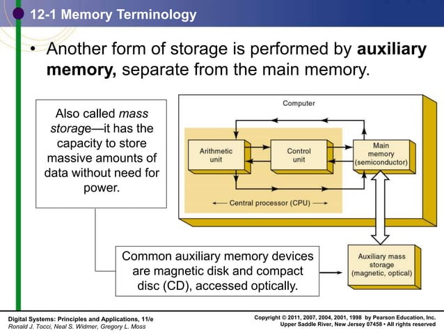 Memory Devices.ppt | Data Storage and Warehousing | Computing