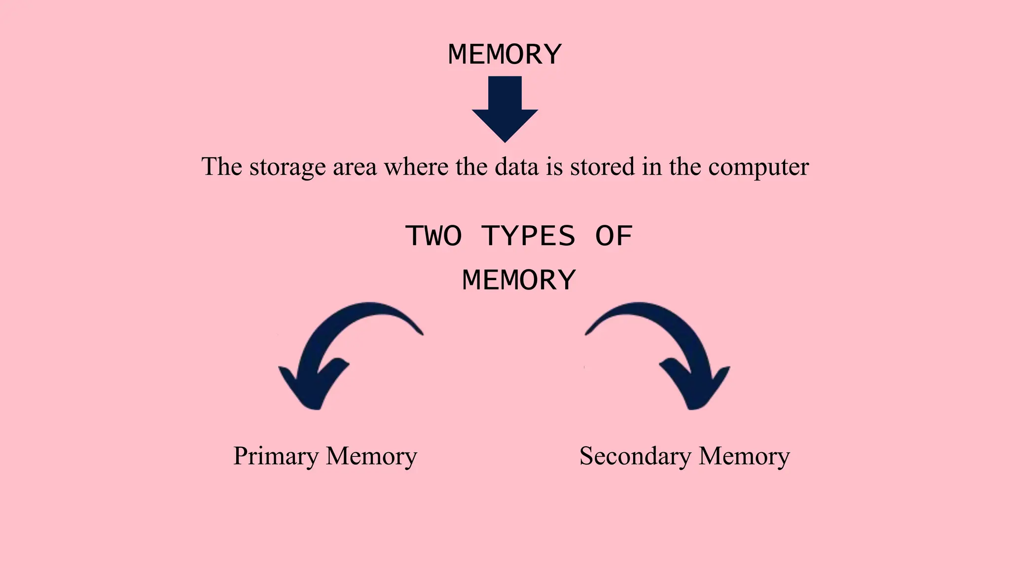 Memory-Usage.pptx