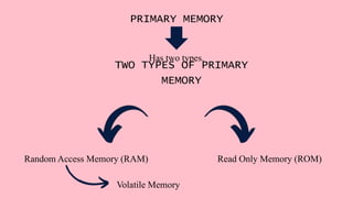 Memory-Usage.pptx