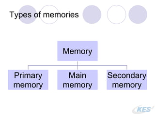 Memory | PPT