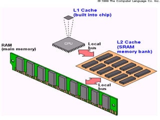 Memory (2) | PPT
