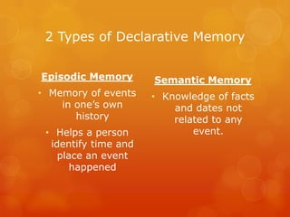 Memory, Retention and Learning | PPTX