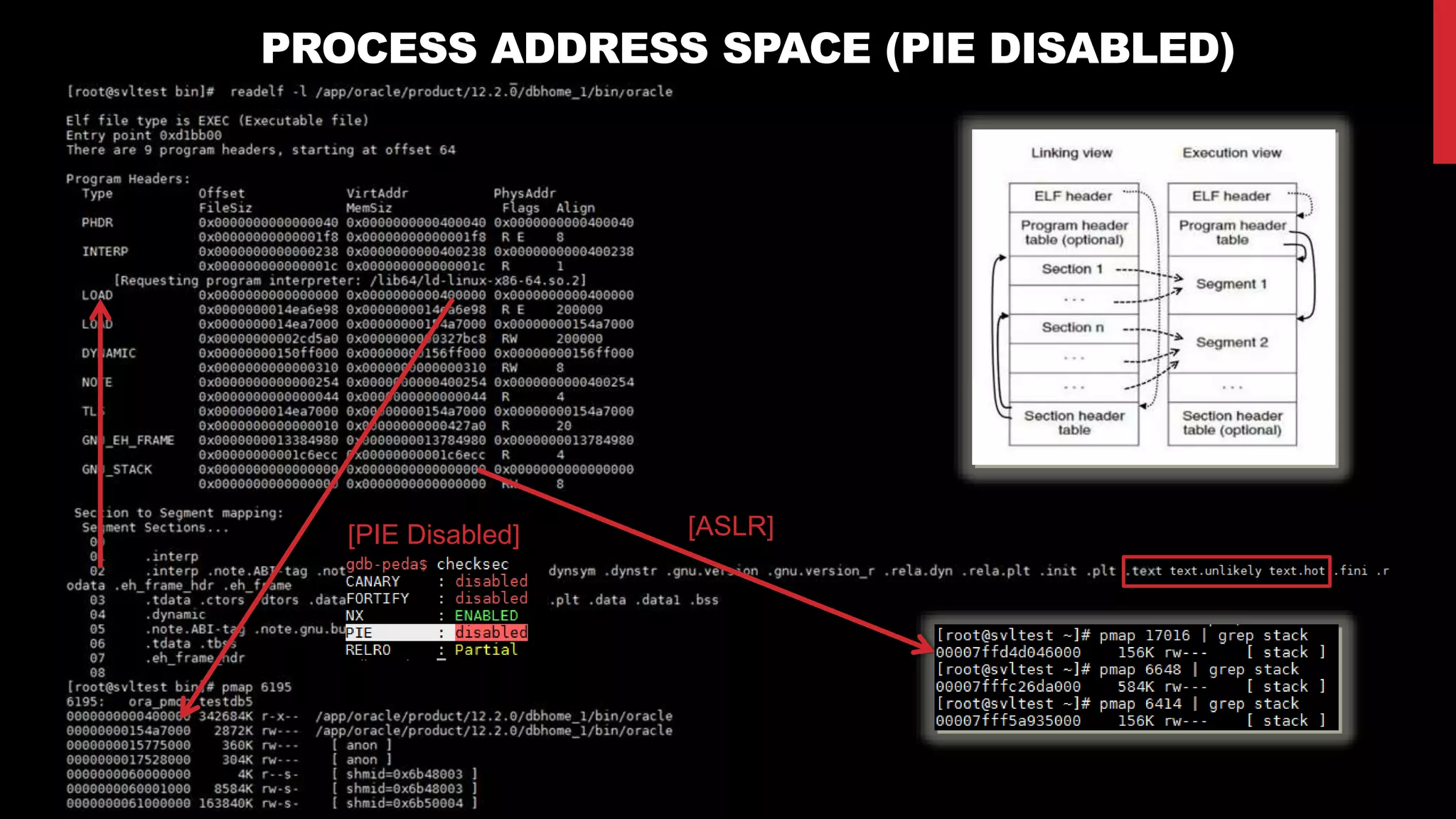 Memory access tracing [poug17] | PPTX | Programming Languages | Computing