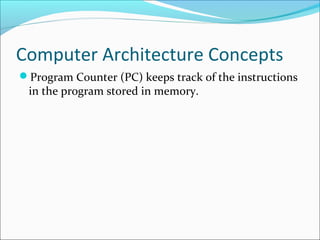 Memory Addressing | PPT