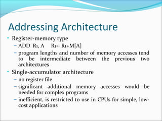 Memory Addressing | PPT