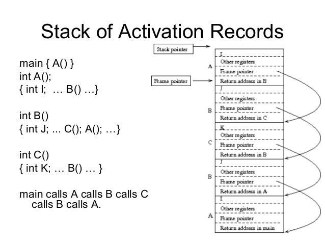 Memory Allocation