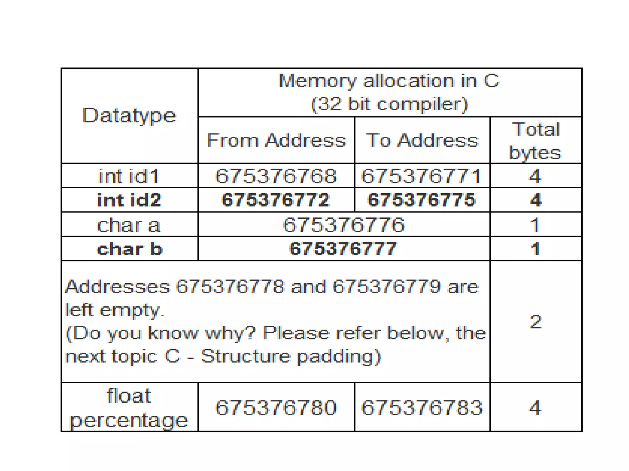 memory allocation.pptx