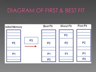 Memory allocation (4) | PPT