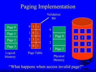 memory allocation techniques in operating systems | PPT