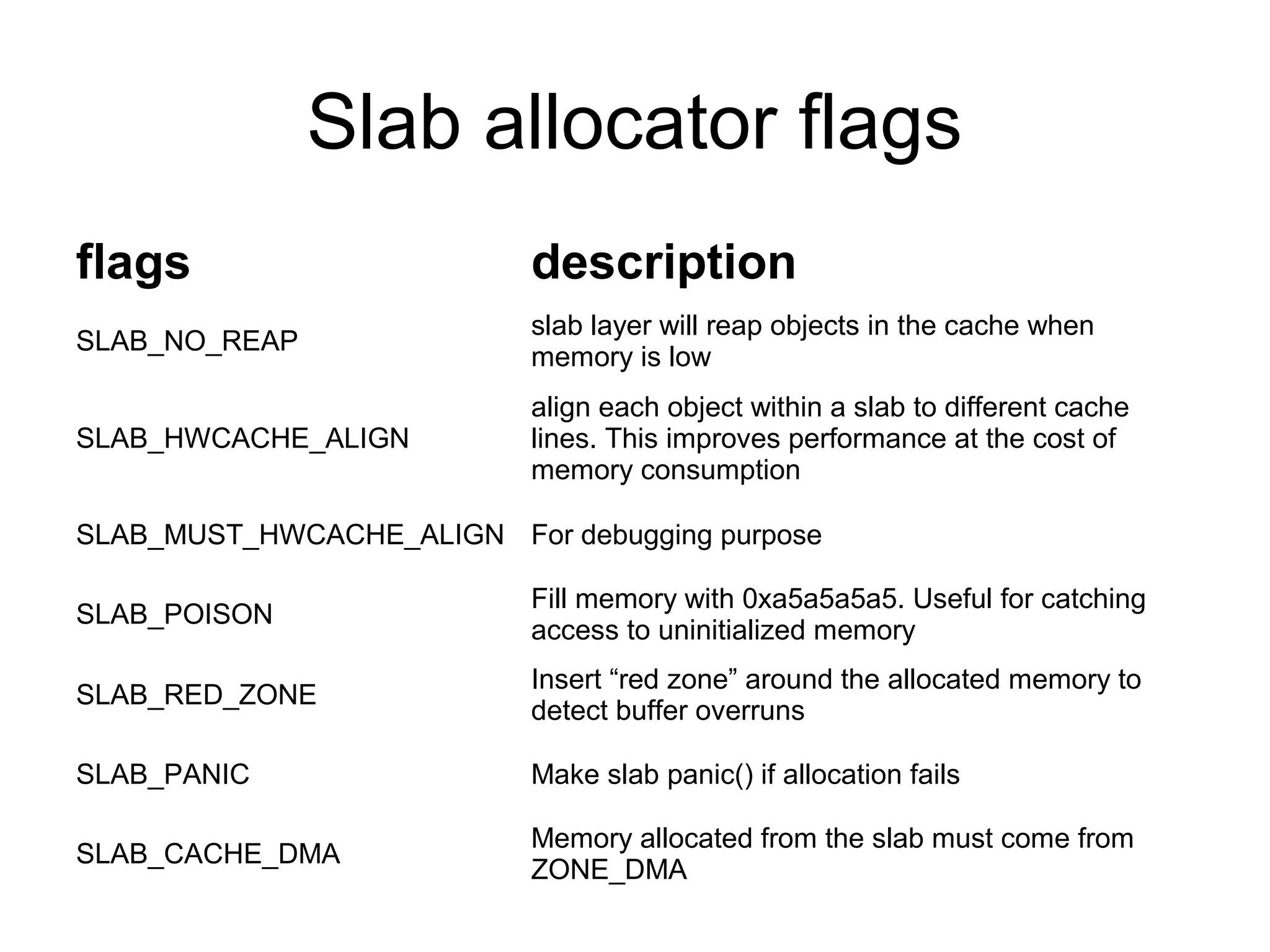 Linux kernel memory allocators | PPT