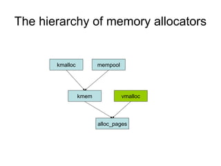 Linux kernel memory allocators | PPT