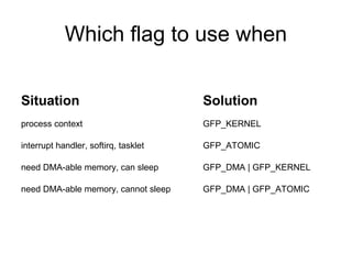 Linux kernel memory allocators | PPT